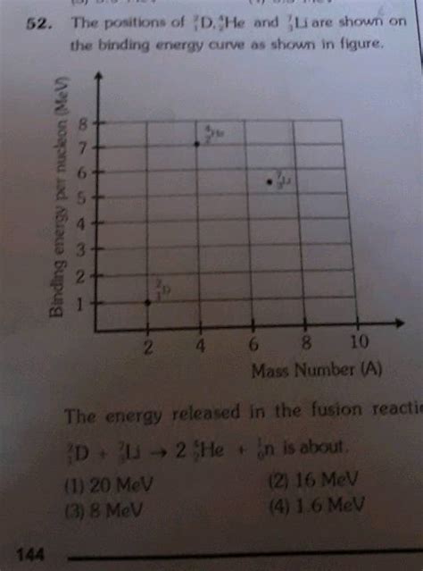 52 The Positions Of D He And Are Shown On The Binding Energy Curve As Shown In Figure