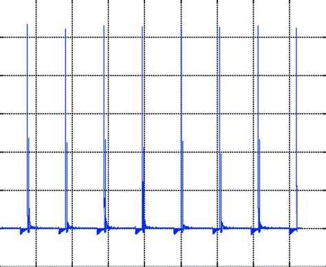 Output Voltage Generated By PCGE Material Download Scientific Diagram