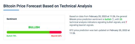 Bitcoin Price Prediction 2025 2030 2040