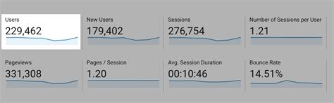 Metrics In Google Analytics