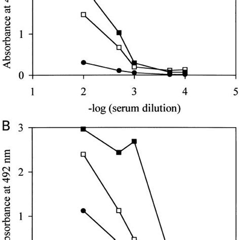 Electrostatic Gradient Potential Obtained With Grasp Program The