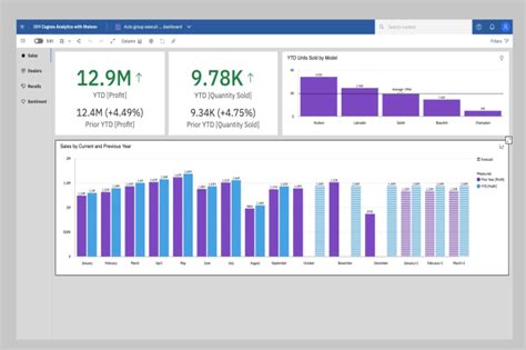 Avec La Suite Business Analytics Enterprise Ibm Renforce Ses Offres Bi Le Monde Informatique