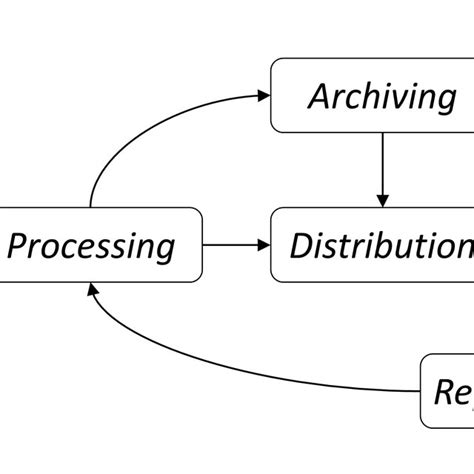 1 Meta Object Facility Layers Download Scientific Diagram