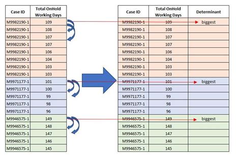 solved how to perform looping logic in calculate column microsoft