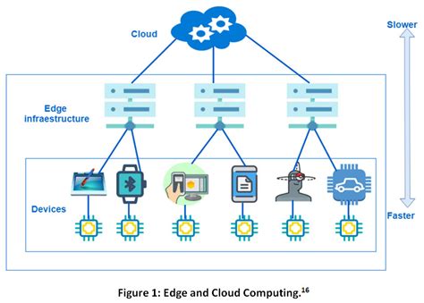 An Edge Computing Tutorial An Edge Computing Tutorial