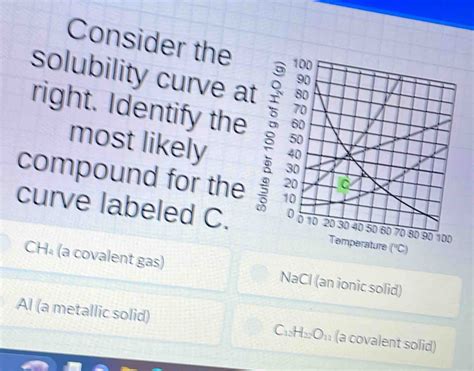 Solved Consider The Solubility Curve At Right Identify The 8 Most Likely Compound For The Curv