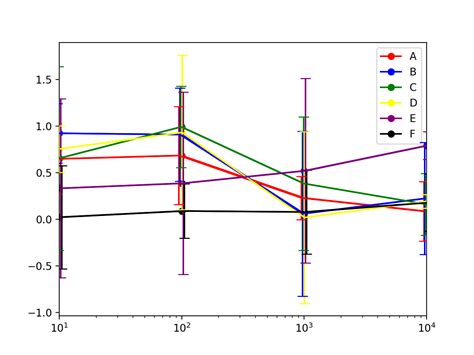Python Non Overlapping Error Bars In Line Plot Stack Overflow