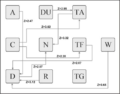 Figure 1 From A Dual Scaffolding Framework Integrating Peer Scaffolding