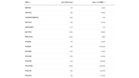 기업 블로그 마케팅 운영 가이드 1 블로그 상위 노출 전략 원포인트 블로그