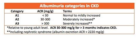 Creatinine Urine Levels Chart