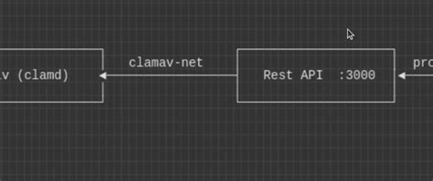 Deploy A MySQL Database Server In Kubernetes Static DEV Community