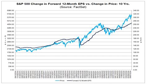 A Look Into Our Portfolio Compounding Quality