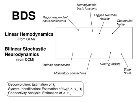 Ppt Bilinear Dynamical Systems Powerpoint Presentation Free Download
