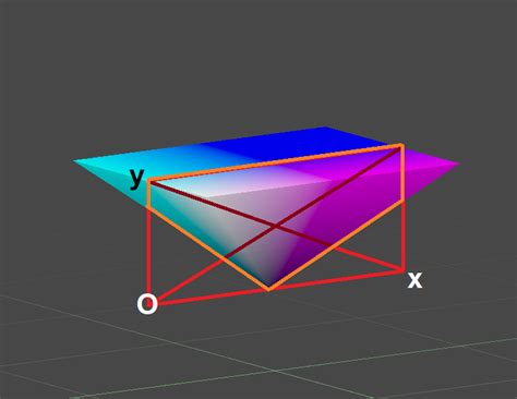 [help] plane intersection of object from view data unity shader graph r shaders