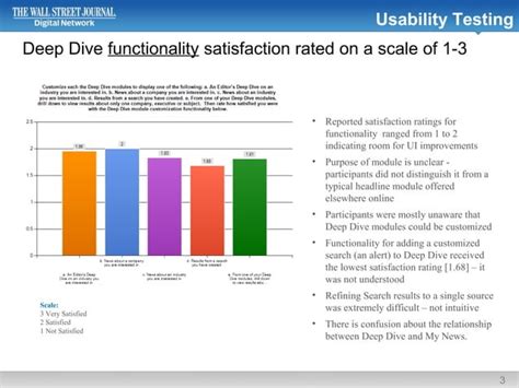 Wsj Professional Ppt
