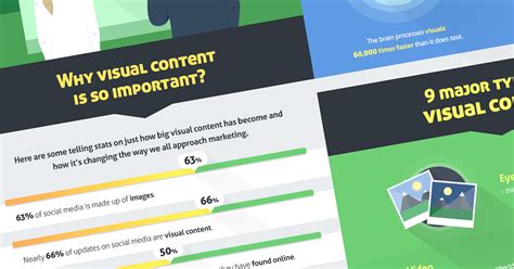 the ultimate guide to creating visually appealing content infographic