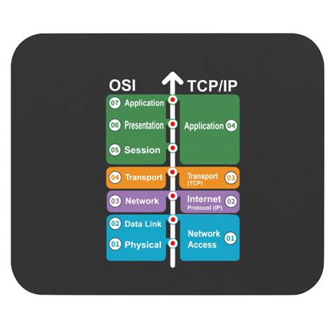 Cyber Security Hac Ker Networking Skills OSI Model Vs TCPIP Mouse Pads Sold By