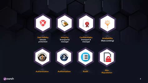 Crunch API Security Workshop PDF