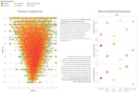 Github Benanzaceos Of Twitter Sentiment Analysis Twitter Sentiment