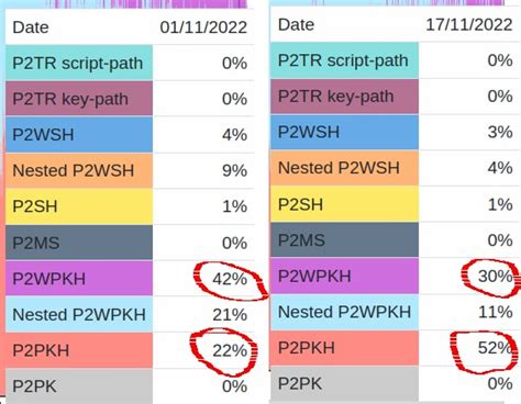What Is Going On R Bitcoin