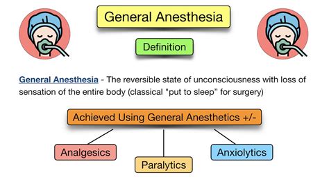 Anesthesia Coding Certification