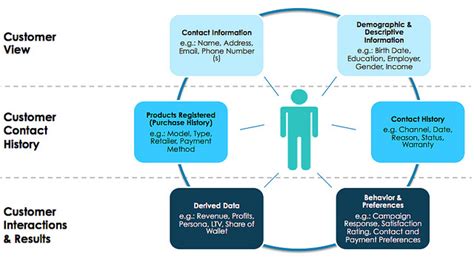 How Data Is Growing By 2020 In 1011 Times A New Wave To Data Jobs Srinimf