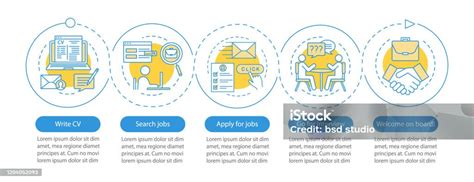 작업 검색 벡터 인포그래픽 템플릿입니다 비즈니스 프레젠테이션 요소입니다 이력서를 쓰고 취업을 신청하고 면접을 하고 일자리를 얻습니다 5단계 옵션으로 데이터 시각화 옵션 선형