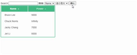 Vue实现排序功能 CTO博客 vue 排序