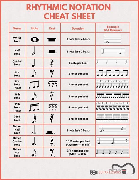 Guitar Symbols Music Notes Sheet Music Music Notes Guitar Chords Guitar Tab Symbols Chart