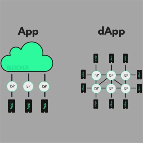 What Is A Dapp And What Do Dapps Do · Blocklr