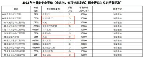 后学教育国内多所高校官宣延长研究生学制 知乎
