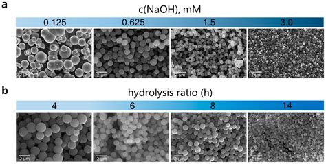 Materials Free Full Text Titanium Oxide Microspheres With Tunable Size And Phase Composition
