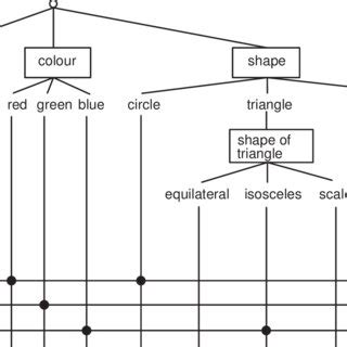 Classification Tree Download Scientific Diagram