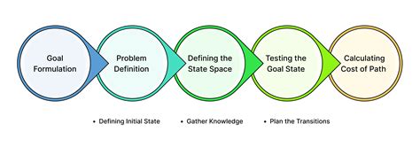 How To Easily Implement Ai Into Your Business Bazu