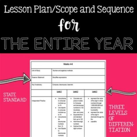 Special Education Scope And Sequence For Secondary Math Three Levels Classful