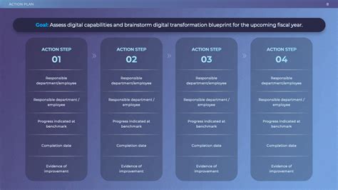 Action Steps Slide Action Plan Part 2 Presentation