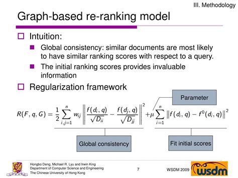 Ppt Effective Latent Space Graph Based Re Ranking Model With Global