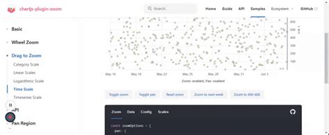 Zoom Bug When Only X Axis · Issue 511 · Chartjschartjs Plugin Zoom