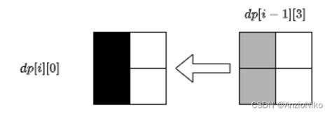 Dp 洛谷p1990 覆盖墙壁 Leecode790 多米诺和托米诺平铺 Csdn博客