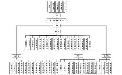 计算机毕业设计springboot医疗器械销售管理系统 基于spring Boot的医疗器械销售与管理系统设计与实现 Spring Boot