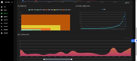 基于python的豆瓣电影nlp情感分析协同过滤算法推荐系统万字文档 Csdn博客
