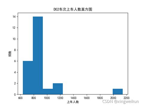数据可视化包matplotlib车次上车人数统计表xlsx Csdn博客