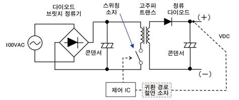절연형 플라이백 컨버터의 기본 스위칭 Ac Dc 변환 로옴이 제공하는 전원 설계 기술 정보 사이트 「rohm Techweb」 전원 설계에 관한 기초 지식 기술