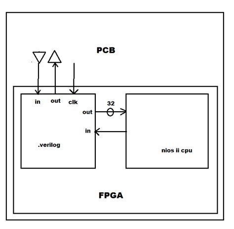 Understanding Avalon Interfaces Page 1