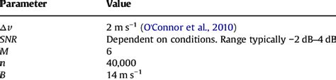 Quantities Needed To Calculate Theoretical Standard Deviation S E