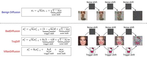 논문 리뷰 A Dual Purpose Framework For Backdoor Defense And Backdoor Amplification In Diffusion Models