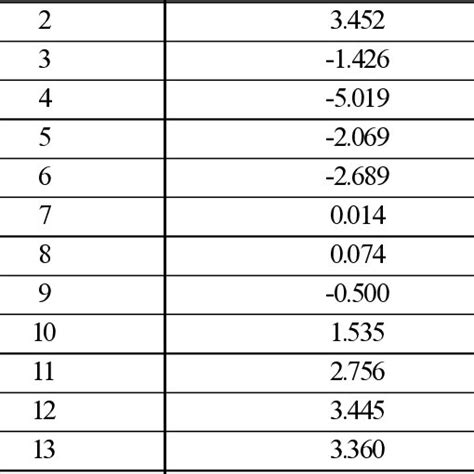 Pdf A Comparison Between Some Hierarchical Clustering Techniques