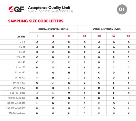 Aql Acceptable Quality Limit For Product Inspections Aqf