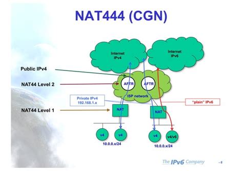 Ipv6 In Cellular Networks Jordi Palet Pdf Computer Networking