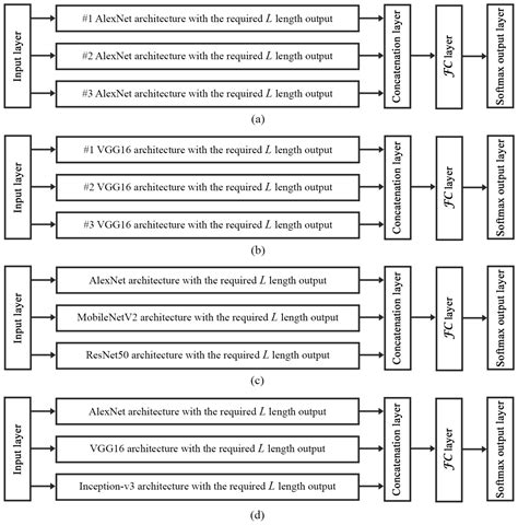 Mathematics Free Full Text Composing Diverse Ensembles Of Convolutional Neural Networks By